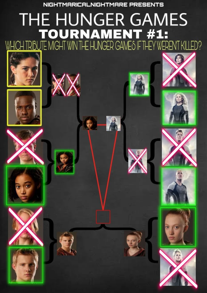 The Hunger Games Tournament | Fandom