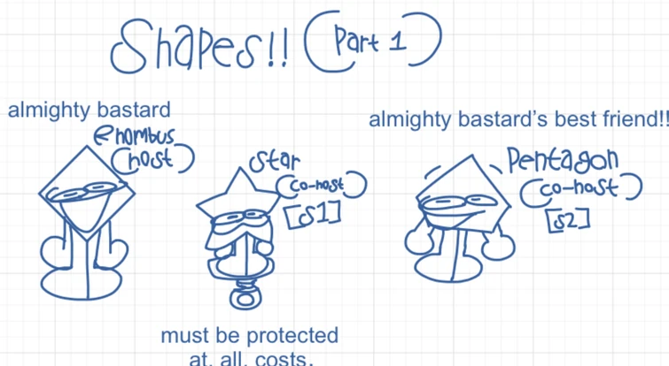 shapes!! (part 1) | Fandom