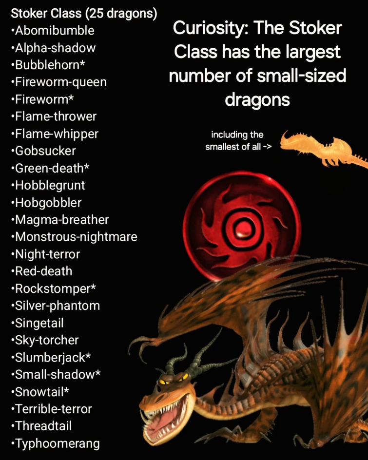 Discuss Everything About How to Train Your Dragon Wiki | Fandom