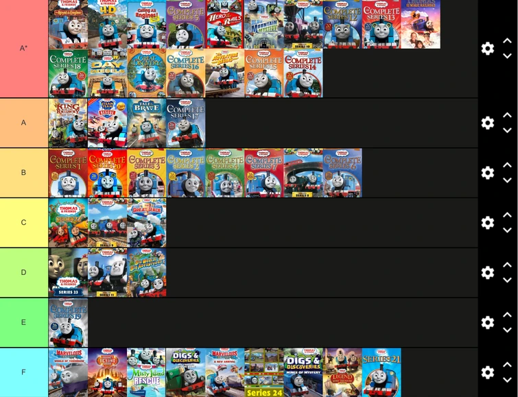 My Thomas & Friends Series and Specials Tierlist: | Fandom