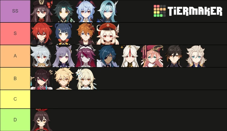 My dps tierlist | Fandom