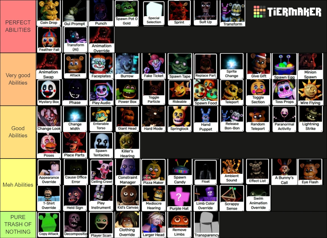 I haved Maked A tprr Abilities Tierlist | Fandom