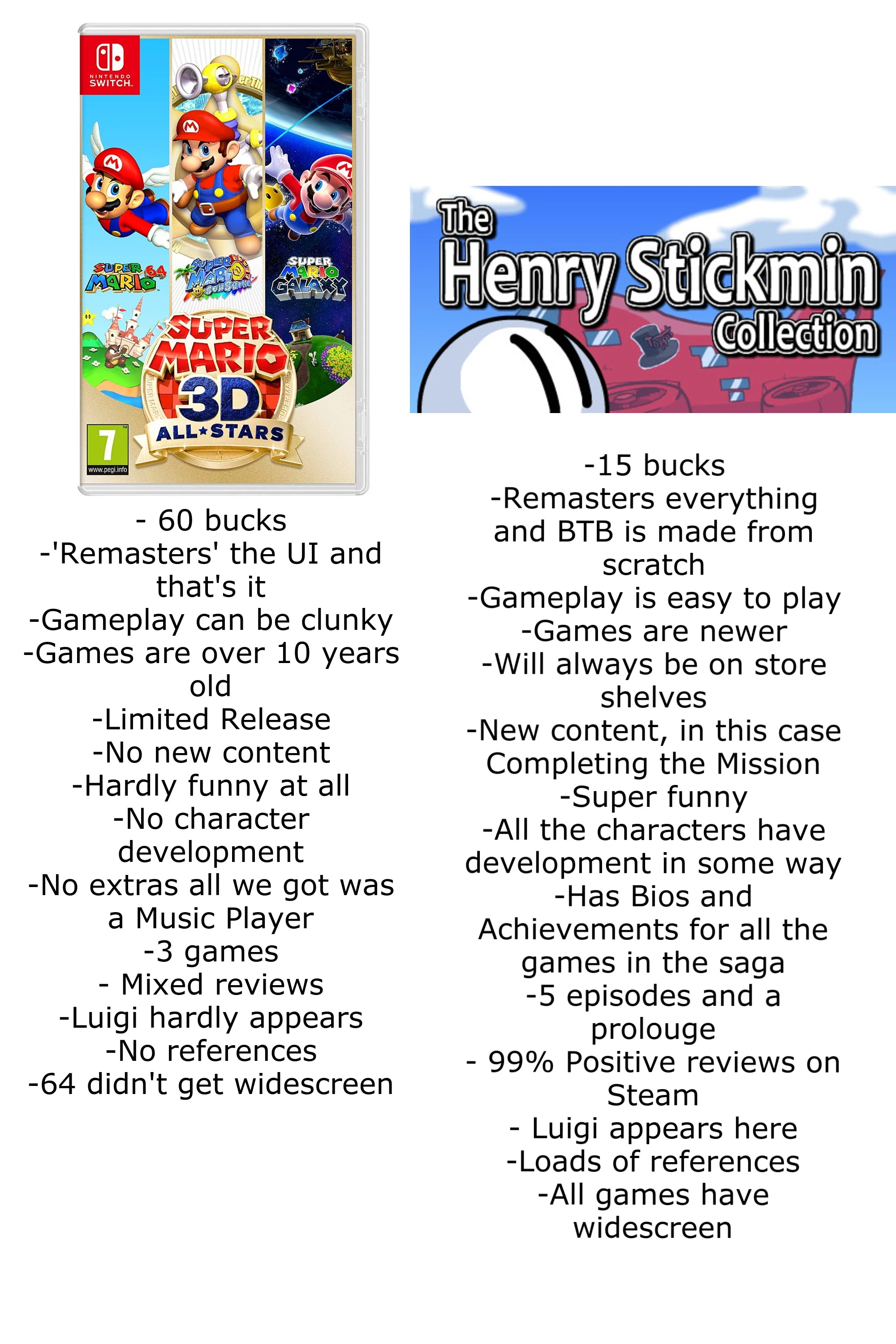 Why THSC is a better Collection than 3D All-Stars | Fandom