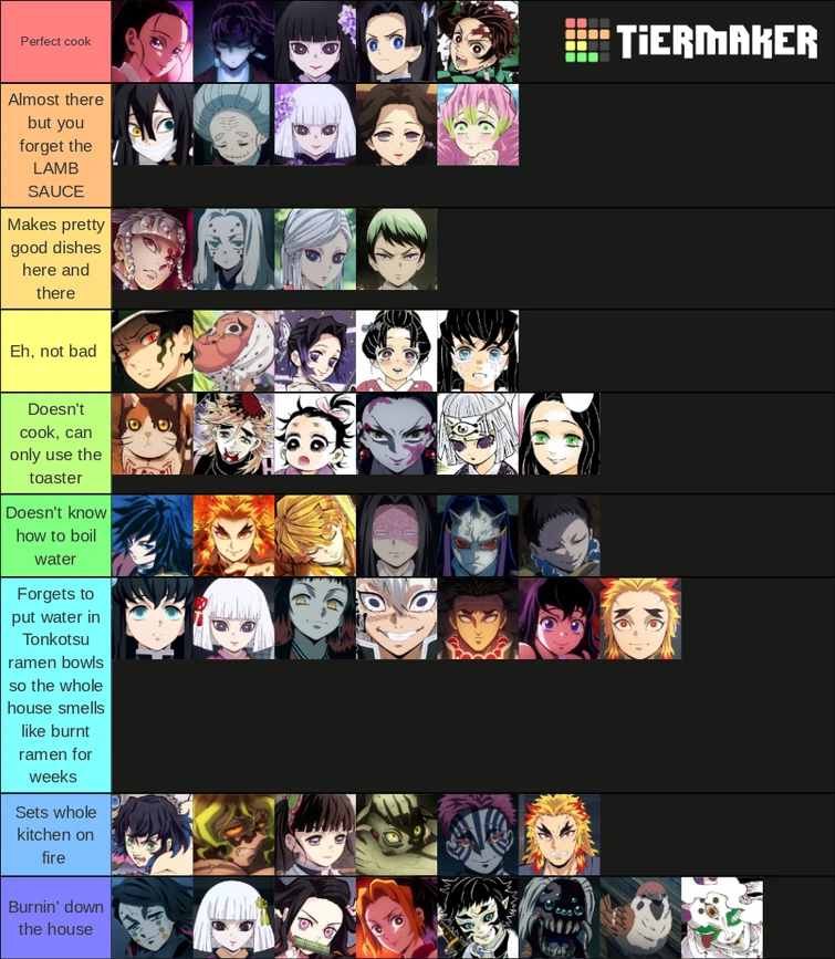 Ranking the demon slayer cast by how go of a cook they would be: | Fandom