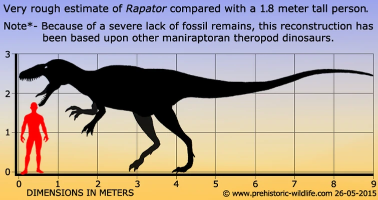 Discuss Everything About Dinopedia | Fandom
