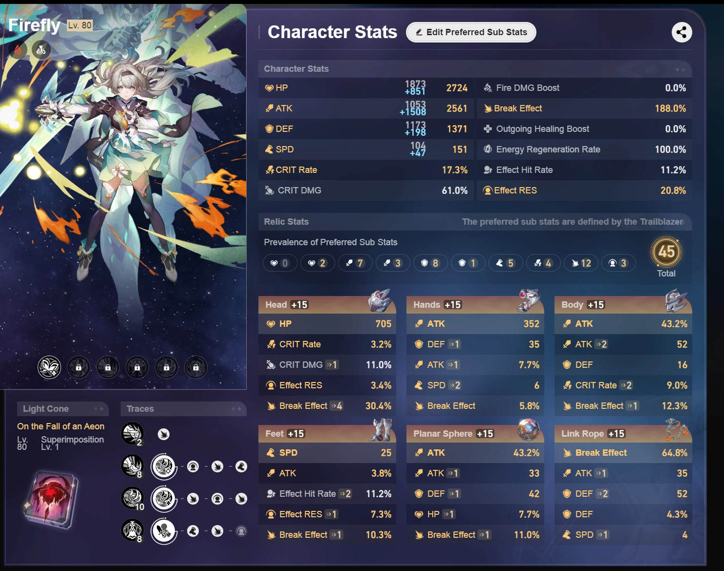 my main 5 star character build | Fandom