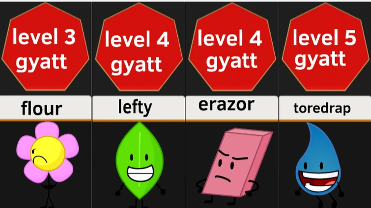 BFDI GYATT size comparison 2024 | Fandom