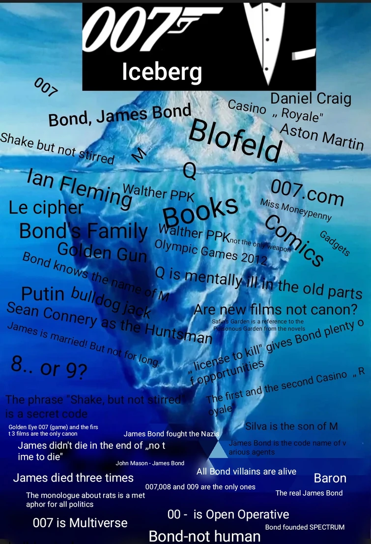 Discuss Everything About James Bond Wiki | Fandom