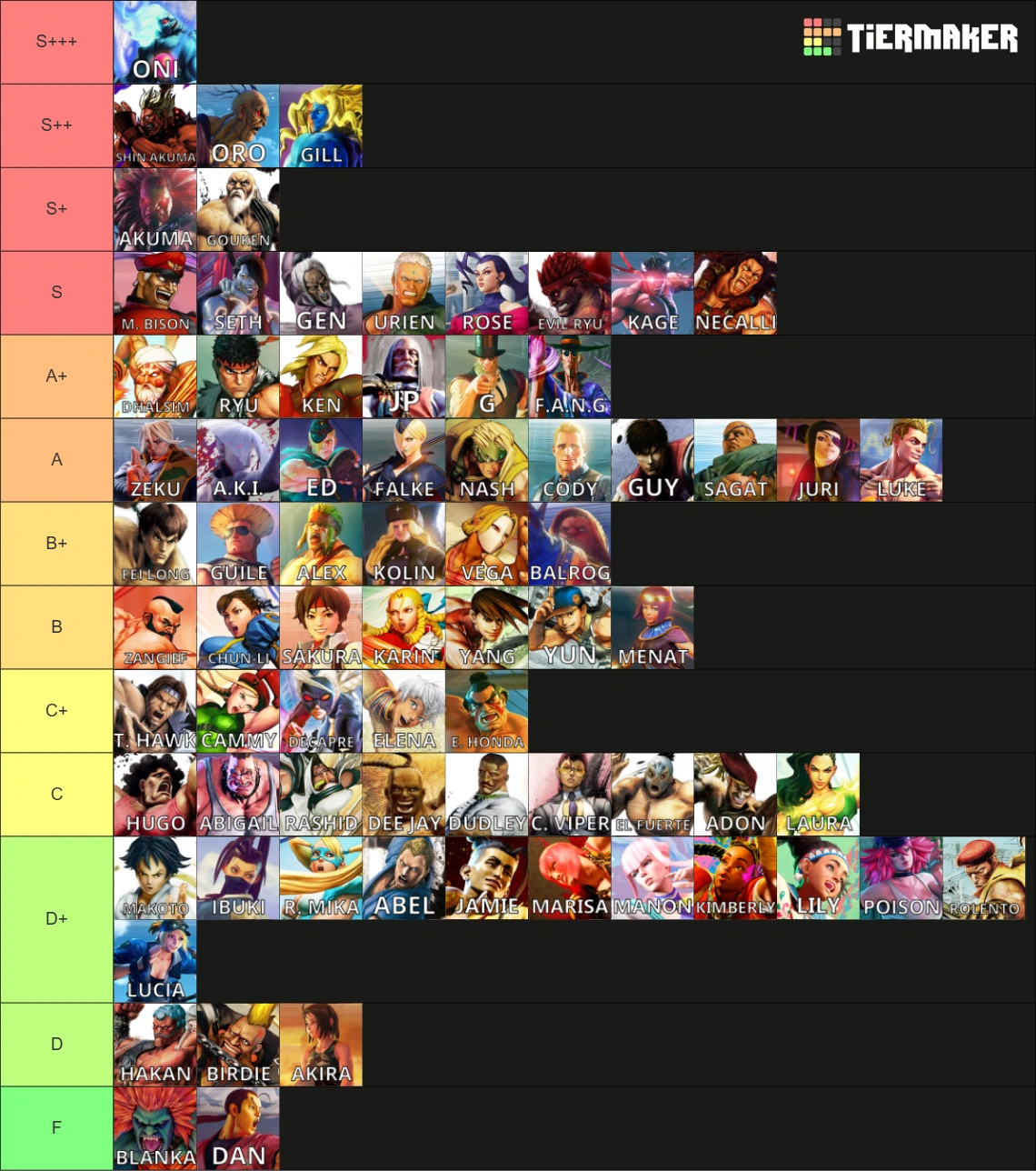 Trying to make Street Fighter characters strength tierlist any thoughts ...
