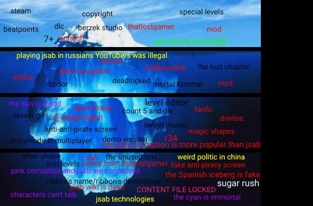 My last iceberg | Fandom
