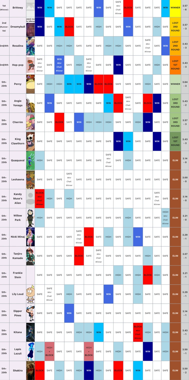 Season 14 + All Stars 7 | Fandom