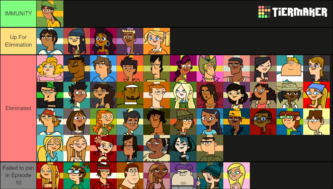 Total Drama Mega-All-Stars Viewer Voting 30! | Fandom