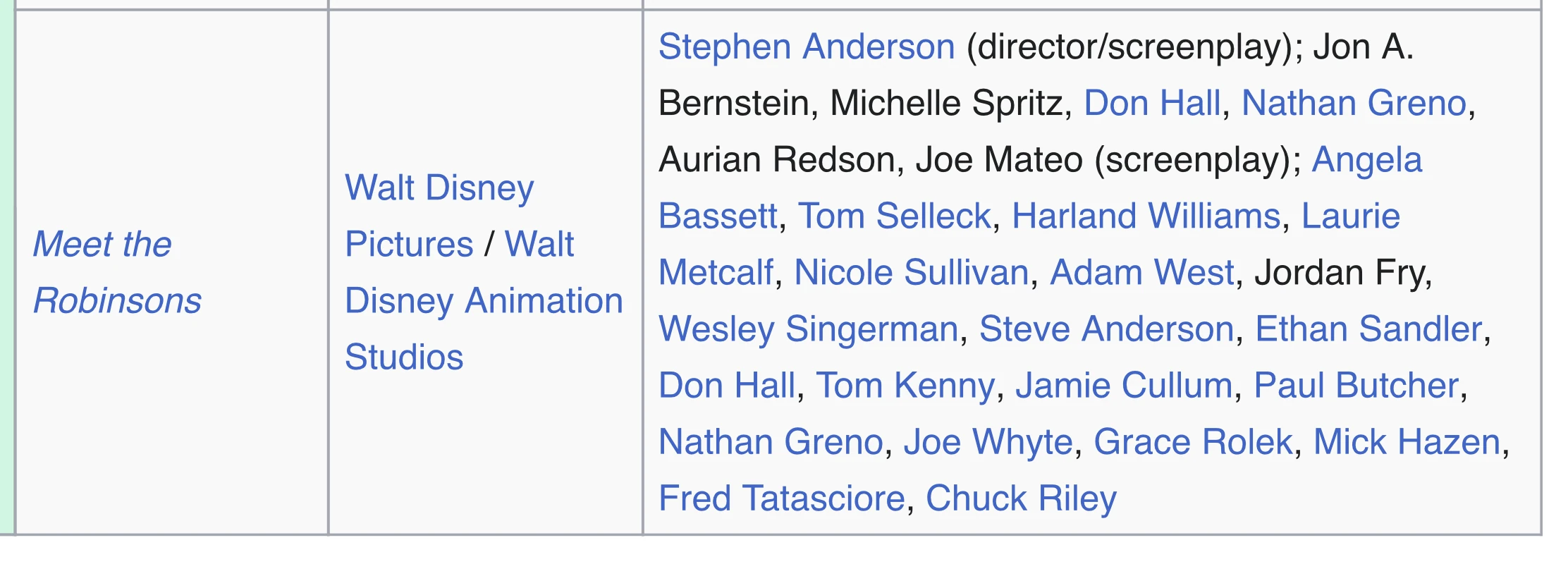 Wait a minute is that Aurian Redson? | Fandom