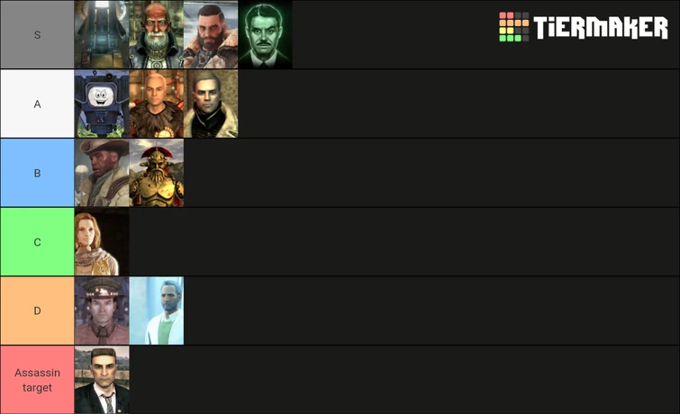 My Fallout faction leader tier list (based on how much I like their ...