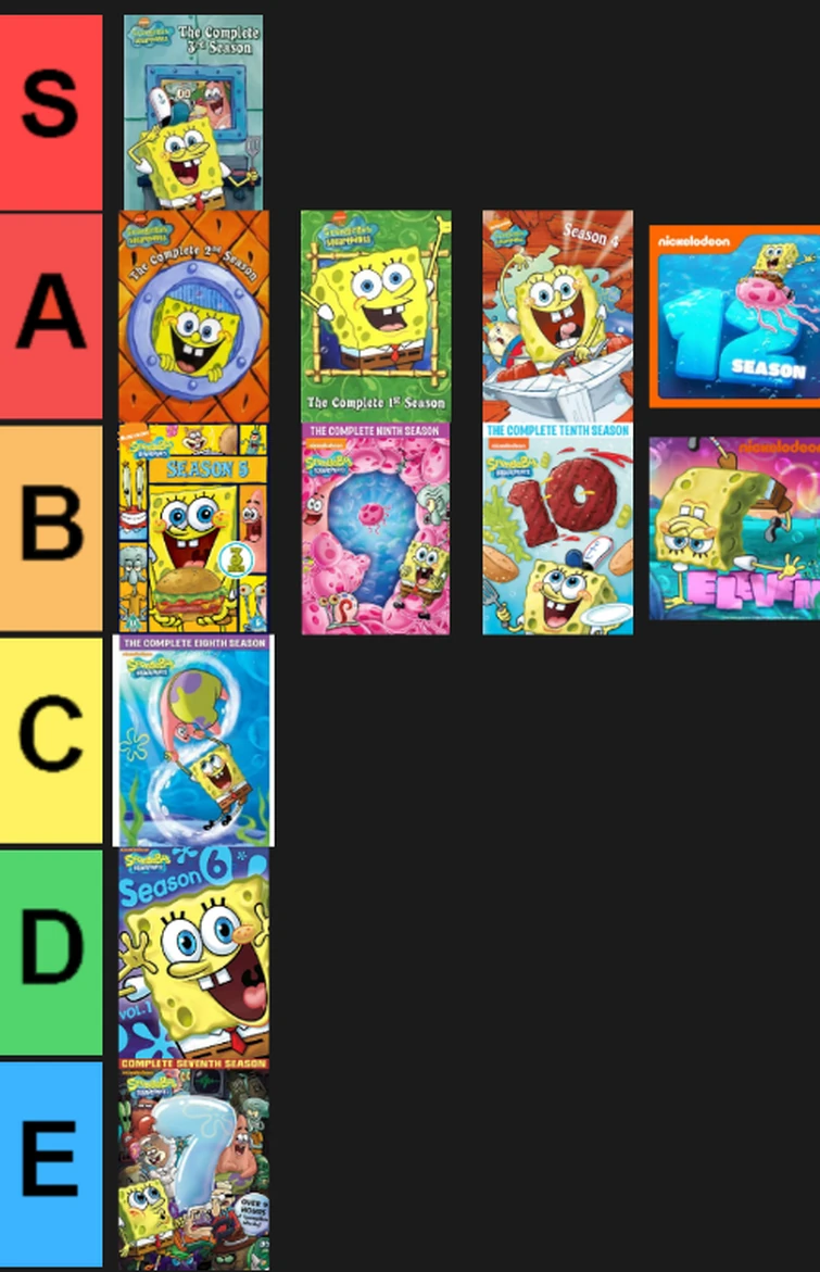 Spongebob Season Tier List | Fandom