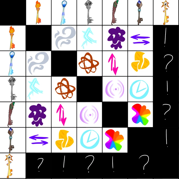 Tri Keys combination 💧🔥🌳🪨💎 | Fandom