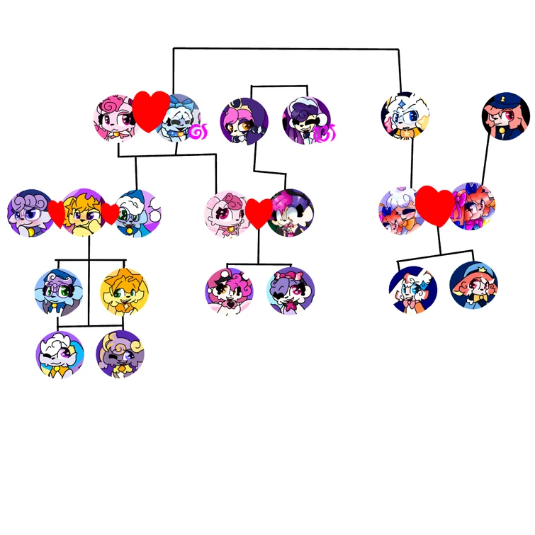 Updated family tree 🌳 | Fandom