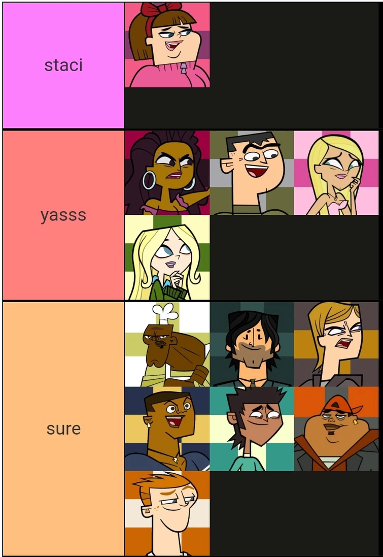 TDROTI tier list cuz yes (click first photo to show everything) | Fandom
