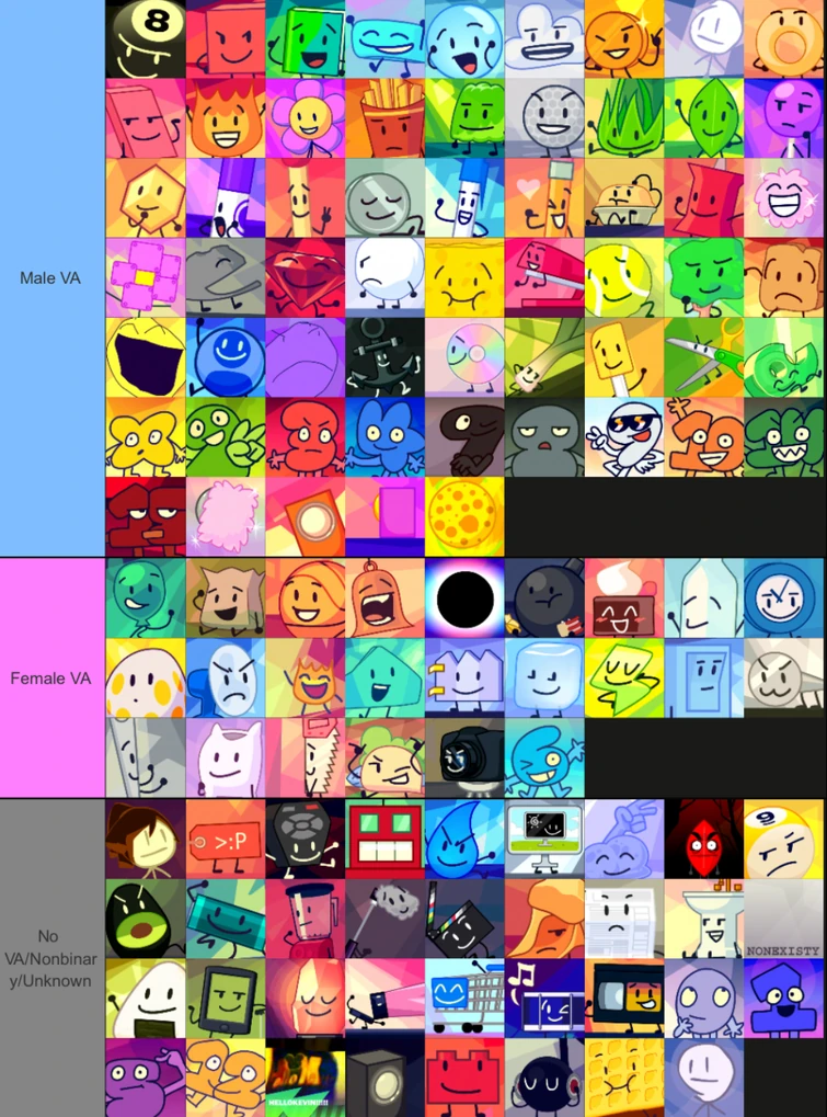 Here are the genders of each BFDI character’s voice actor(I was bored when I did this) | Fandom