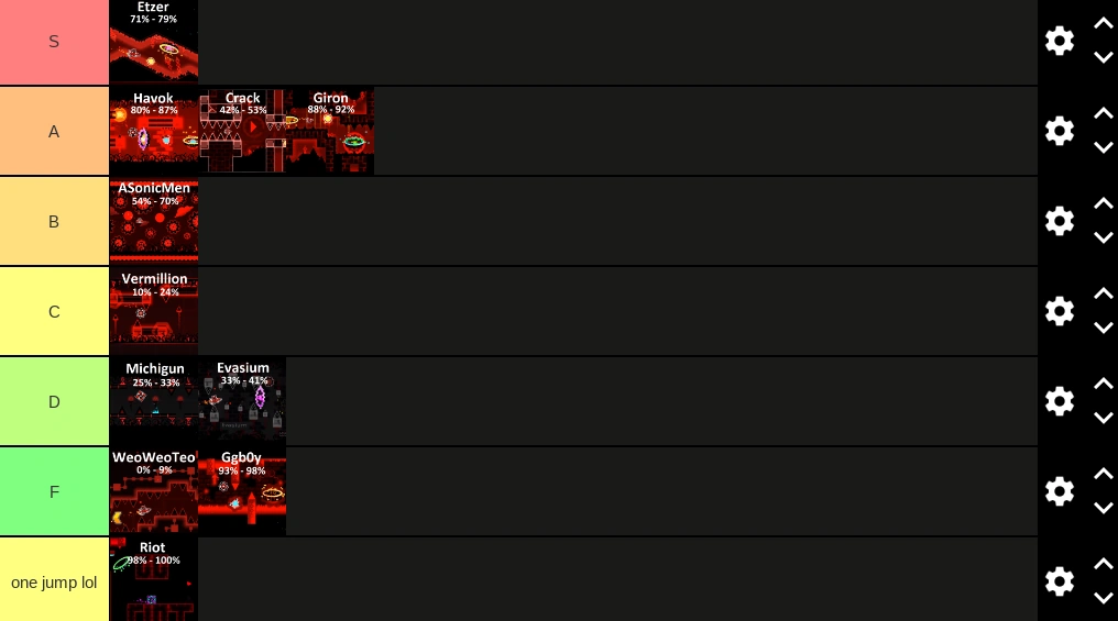 bloodbath gameplay tierlist | Fandom
