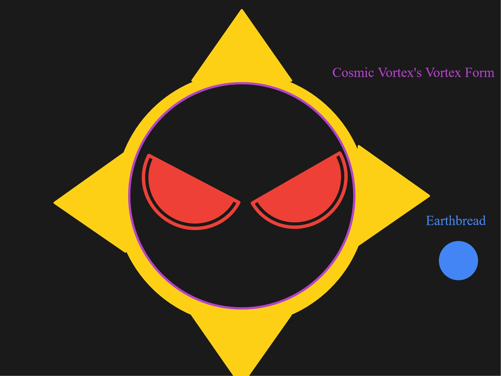 Cosmic Vortex Size Comparison | Fandom