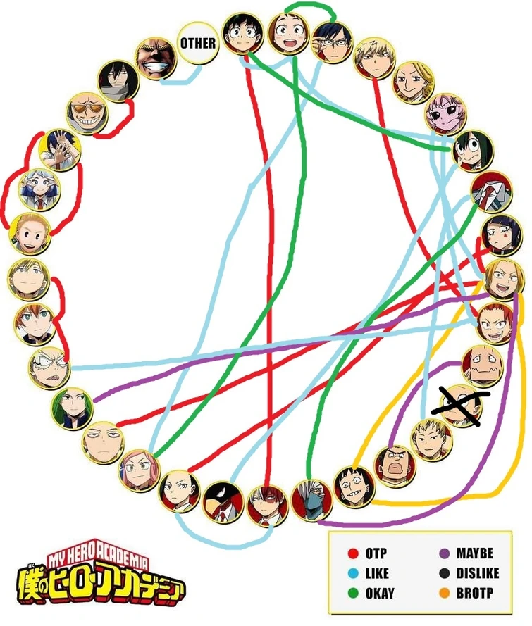 My MHA/BNHA ships [Pt.2] | Fandom