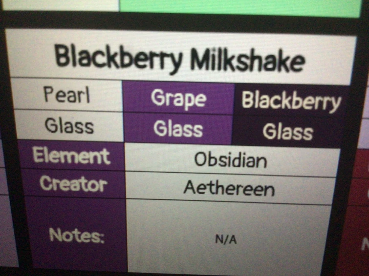 Rating every Milkshake theme with no explanation :) | Fandom