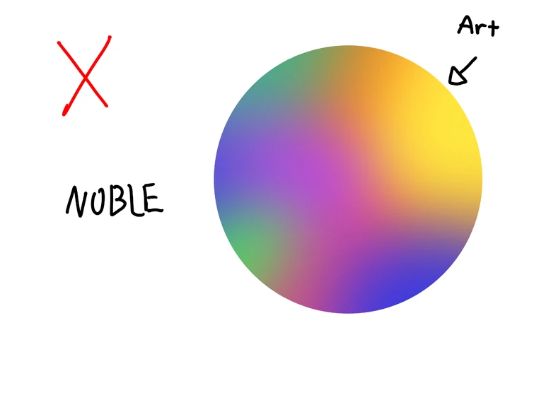 Tip for all artists | Fandom
