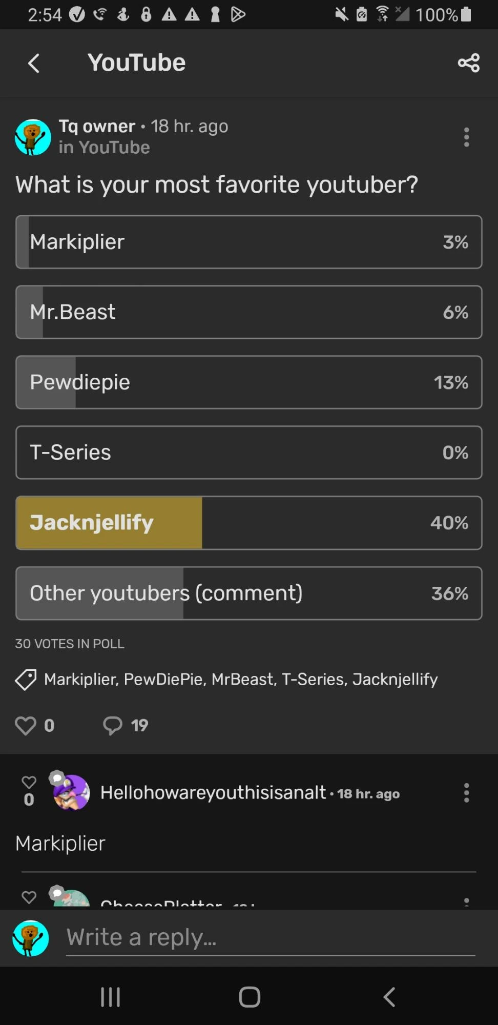 Woah I didn't actually expect Jacknjellify to get the most he has 2m subs and the rest has more ...
