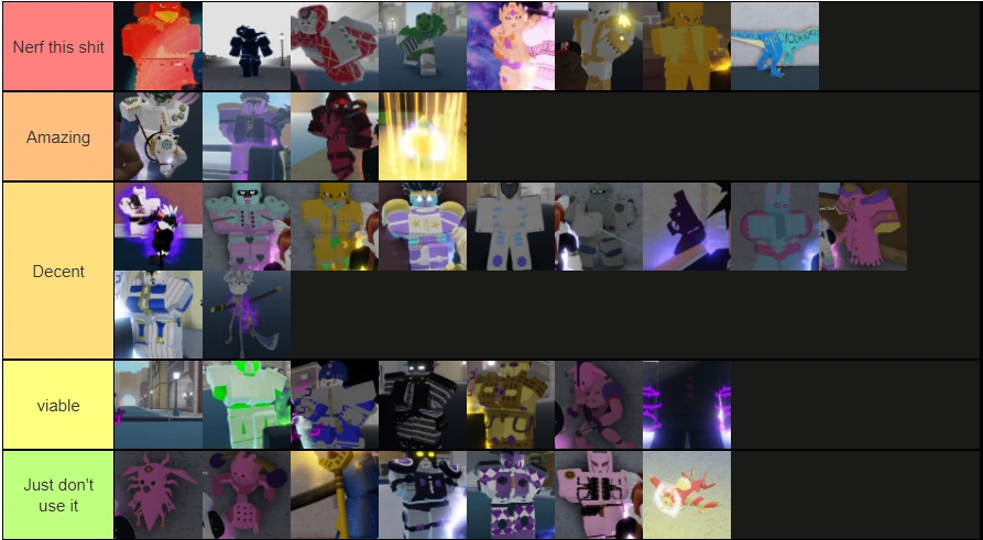 YBA stand tier list (NO SPEC, just the stand alone) I'm open for ...
