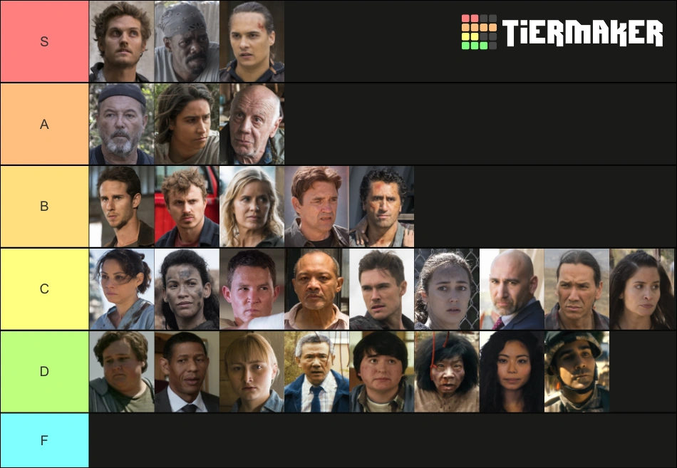 I have finished Fear the Walking Dead 3A, here is my character tier ...