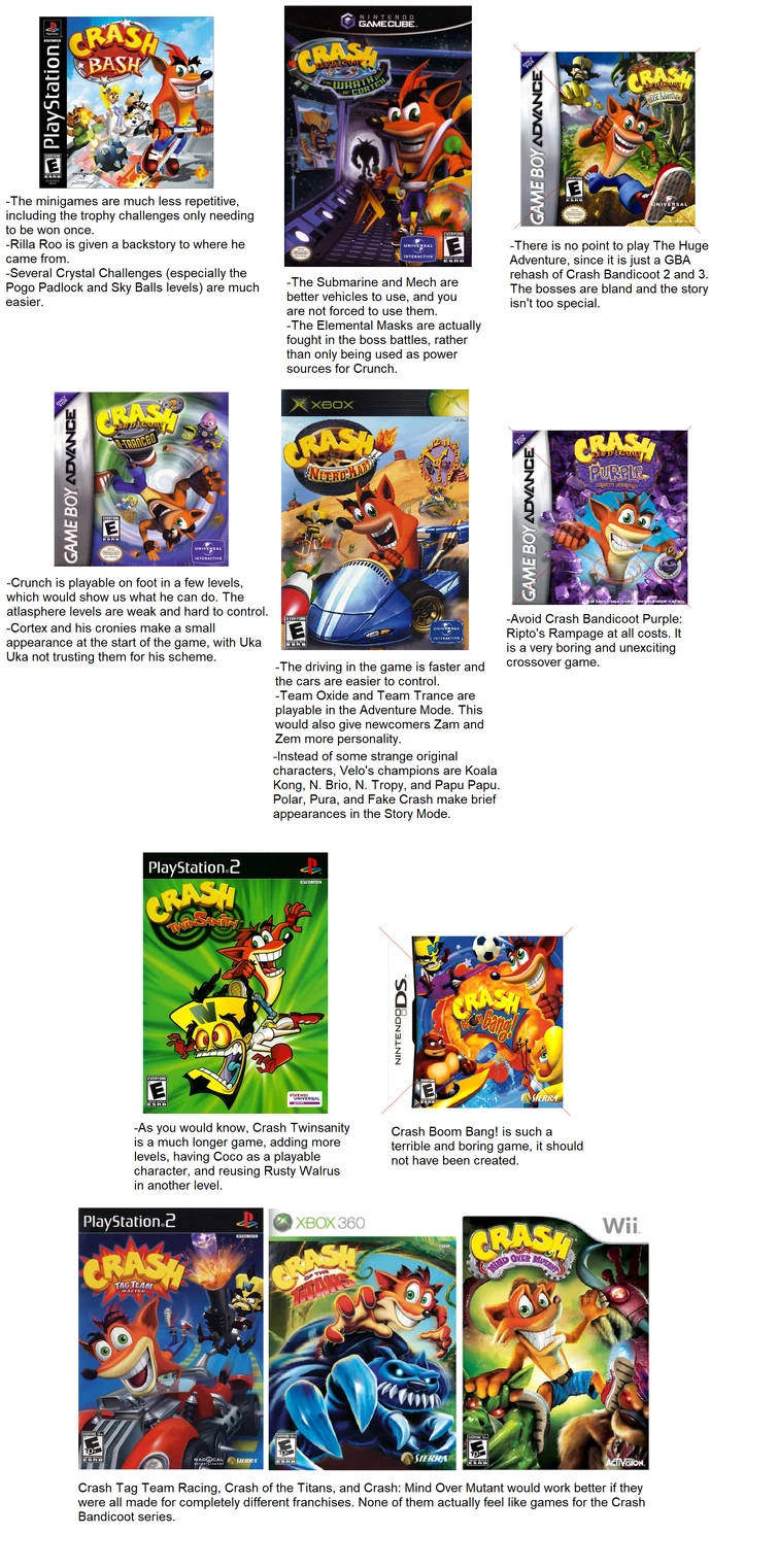 Changes I would make to the post-Naughty Dog games. | Fandom