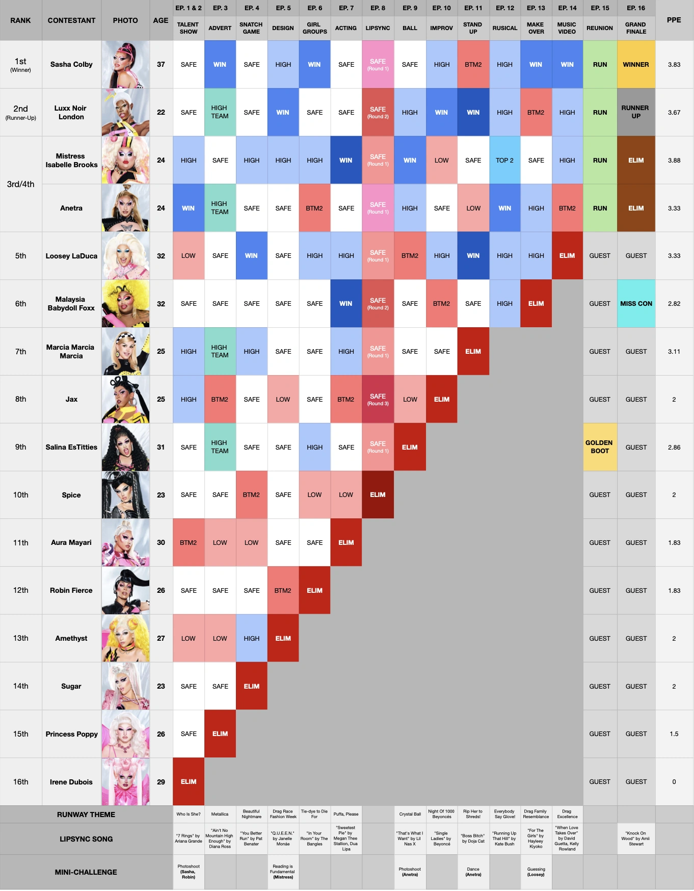 RPDR Season 15: My Way | Fandom