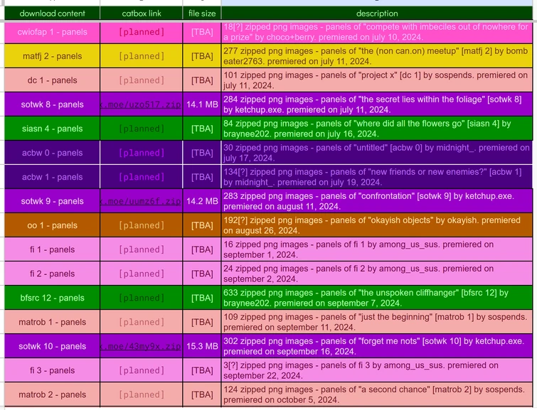 the object show list has now been transferred to the spreadsheet ...