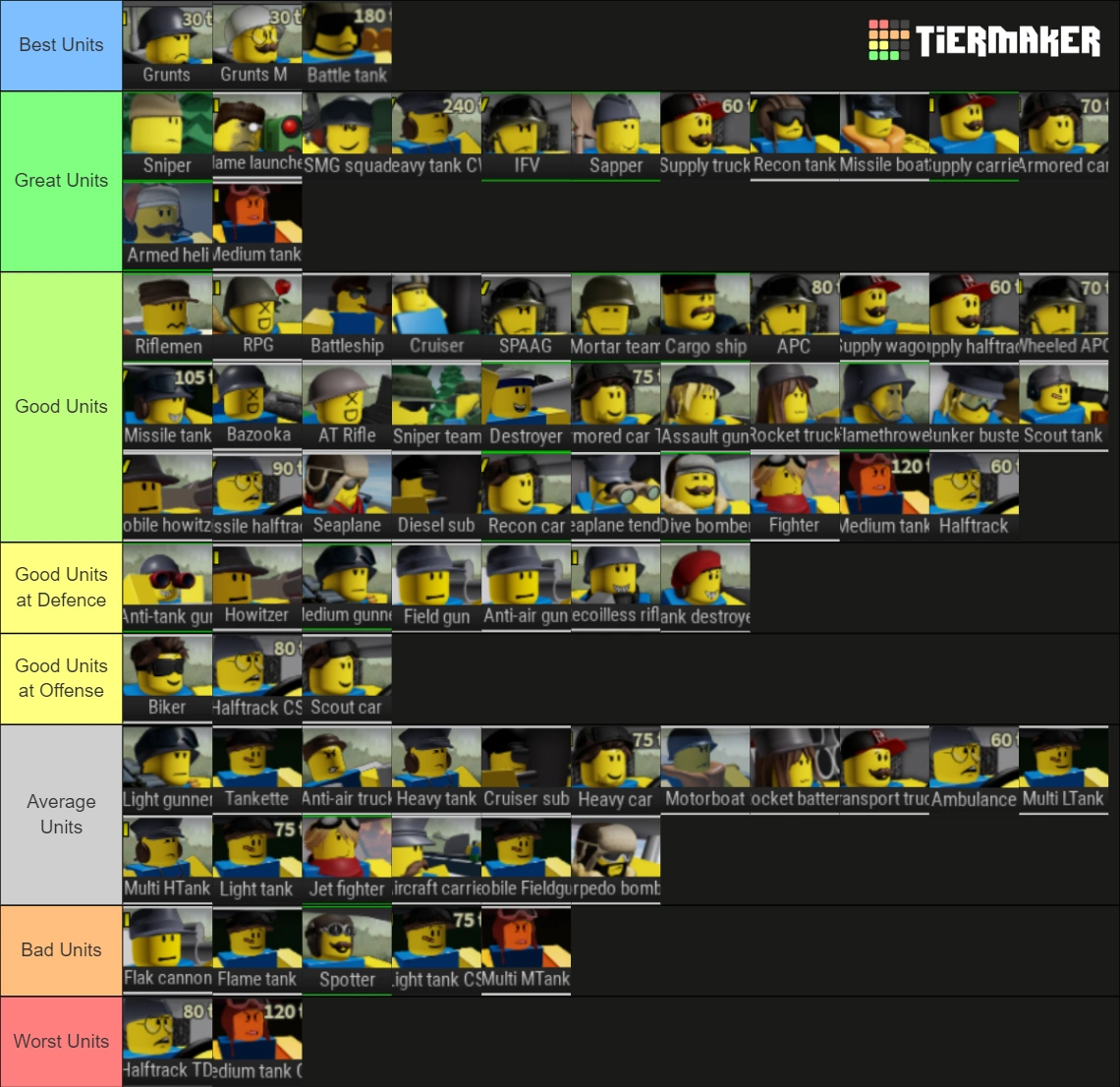 NiC Unit Tierlist | Fandom