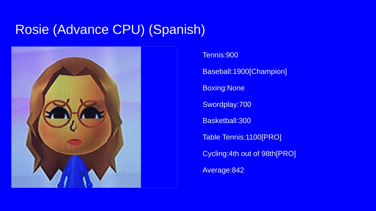 Custom CPU Mii Skill Levels Part 4: Rosie, Jo-Hei, Elain, & Mutahar ...