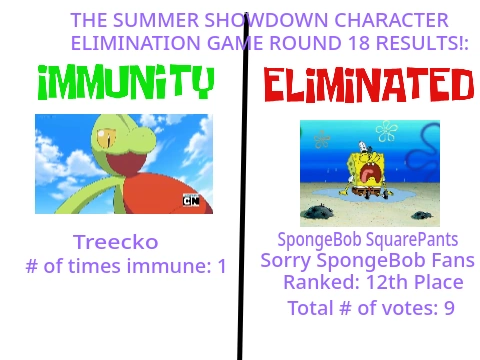 The Summer Showdown Character Elimination Game Round 19 | Fandom