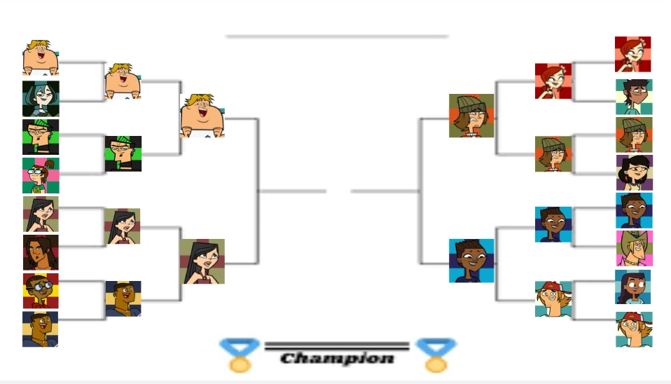 Round 2 results | Fandom