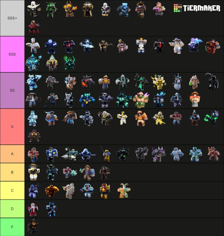 most controversial tier list ever | Fandom