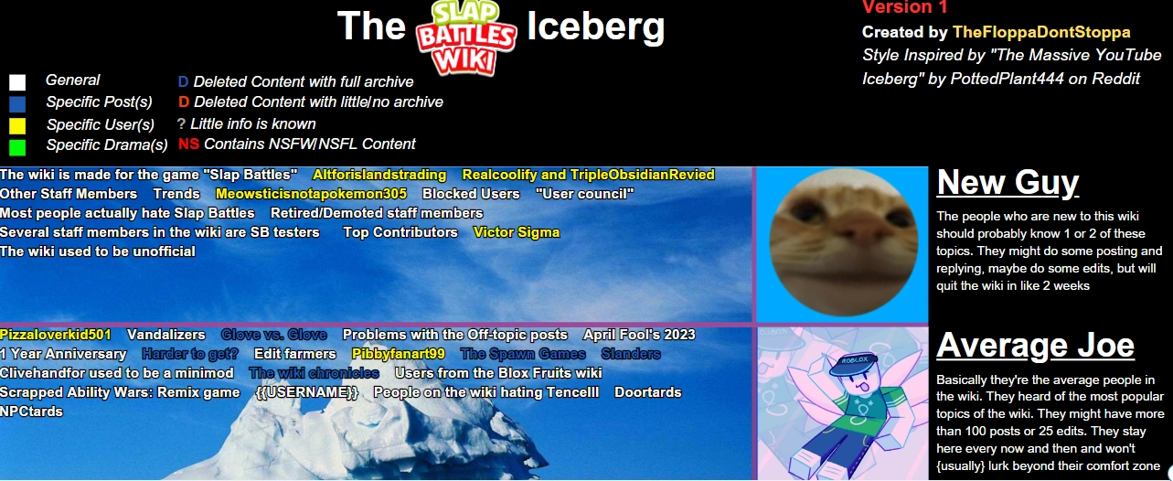 Summarizing the wiki's iceberg | Fandom