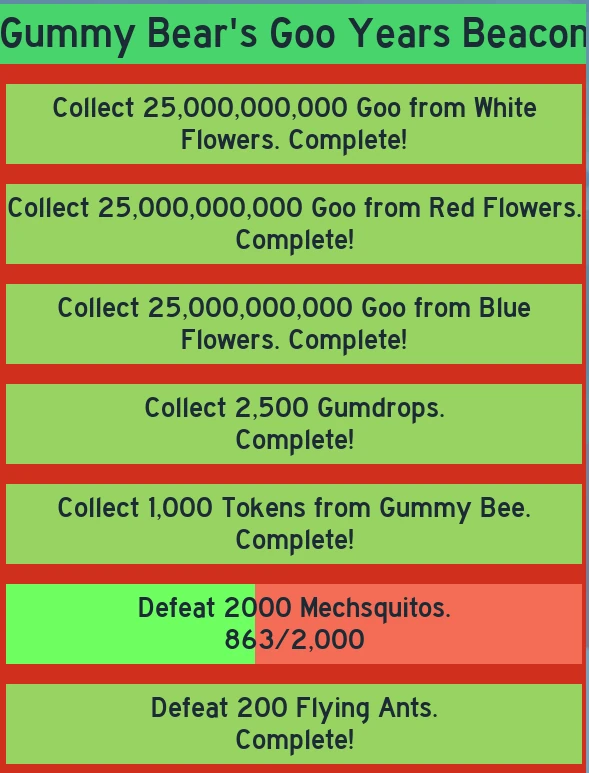 Gummy Bear progress for now.. | Fandom