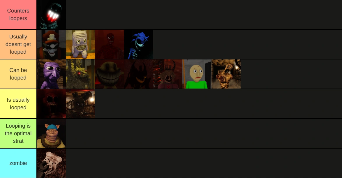 Tierlist based on how hard each monster gets looped | Fandom
