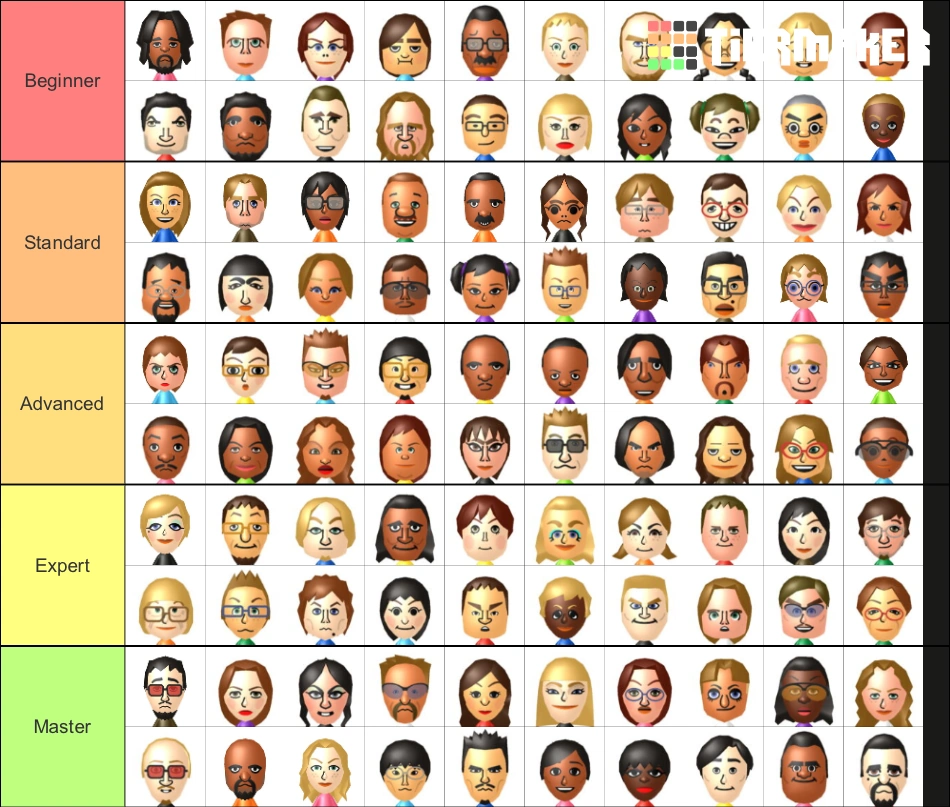 Wii Party CPU if I could choose them… | Fandom