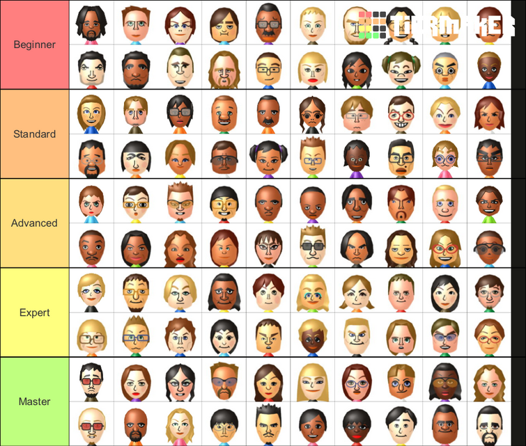 Wii Party Cpu If I Could Choose Them Fandom