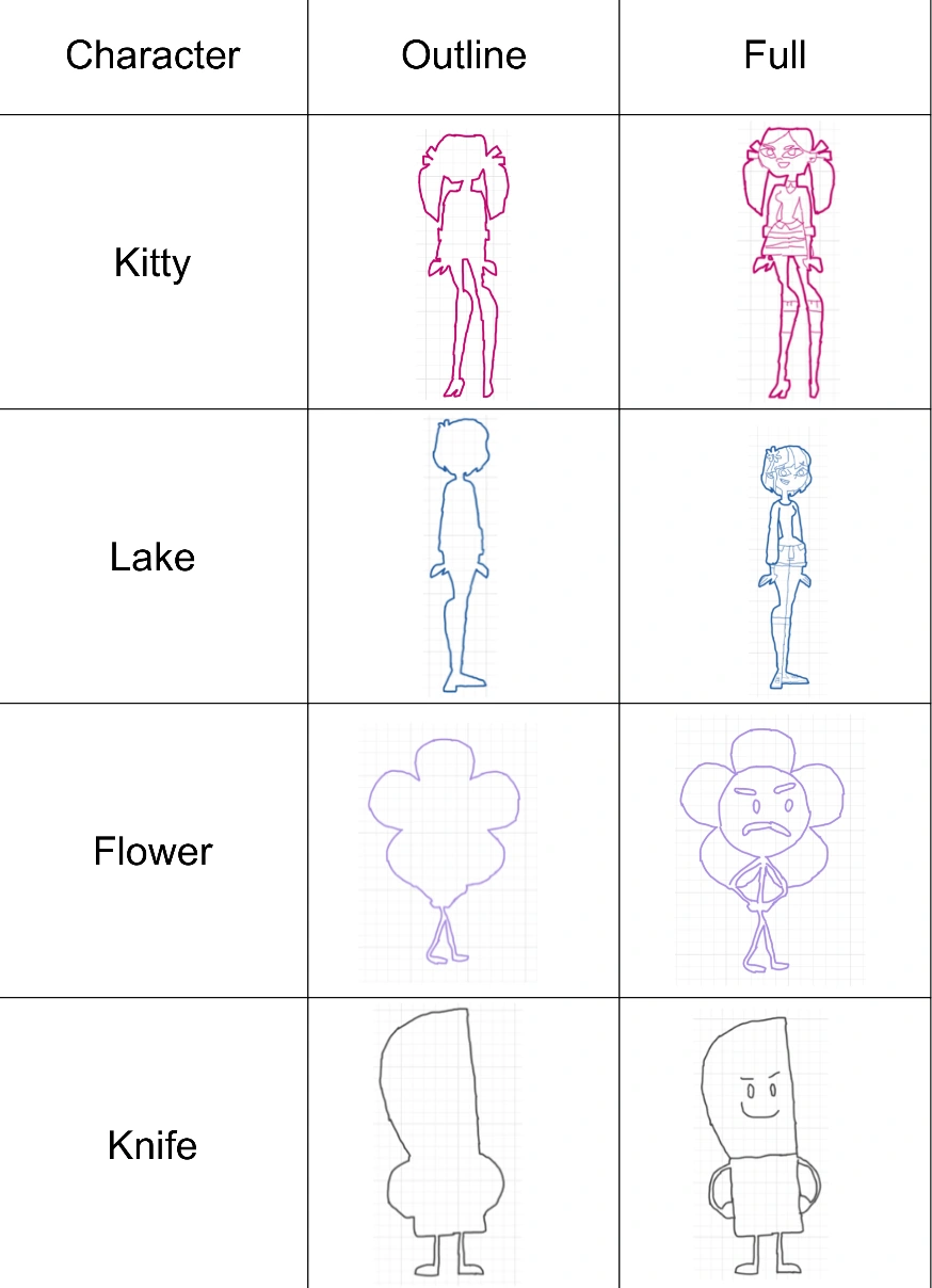 Like the tracing I’ve done on characters over the past few days | Fandom