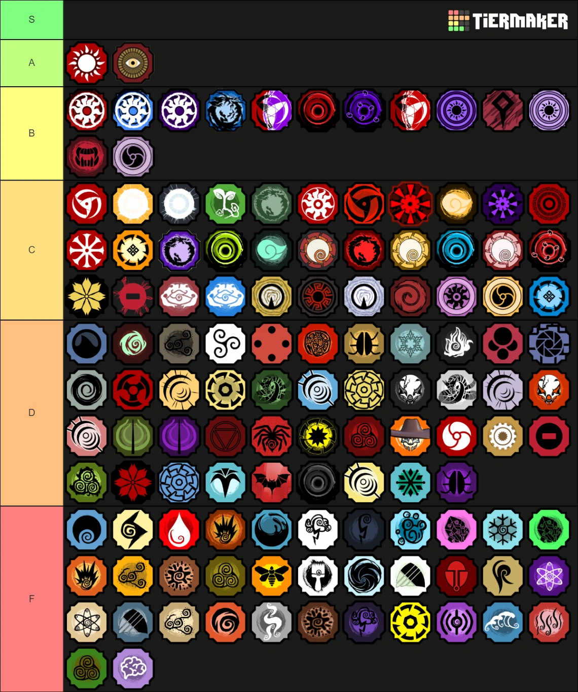 BLOODLINE TIER LIST Fandom