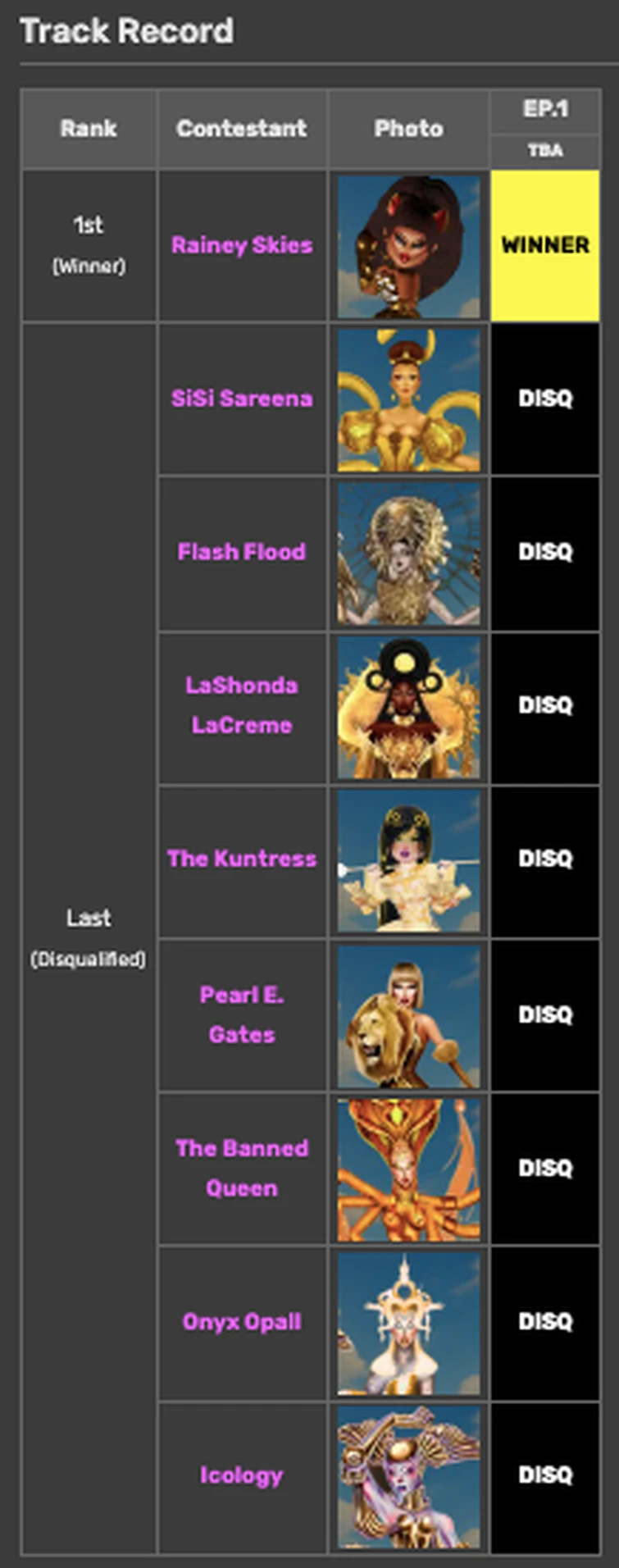 So this happened. | Fandom