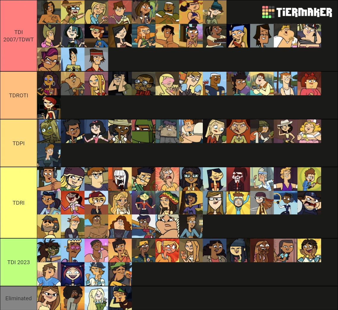 Total Drama Battle Of Casts Viewer Vote Ep 5 | Fandom