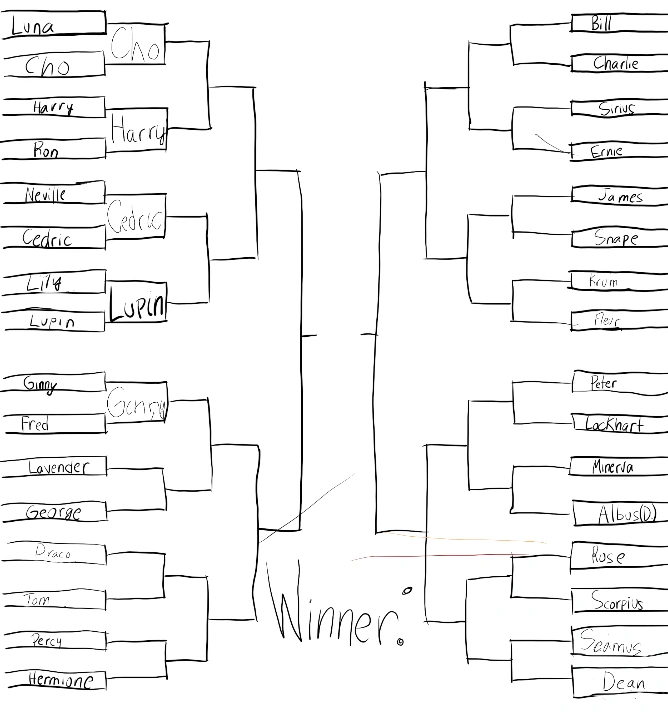 Best Student Tournament - Part Six | Fandom