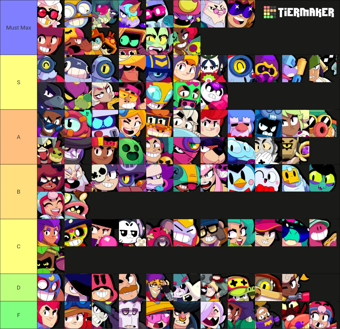 F2P tier list | Fandom
